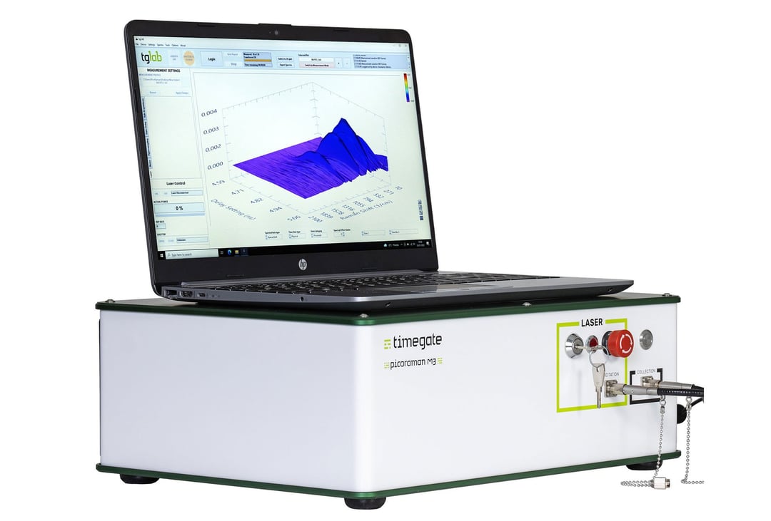 Products with Timegated® Raman Technology